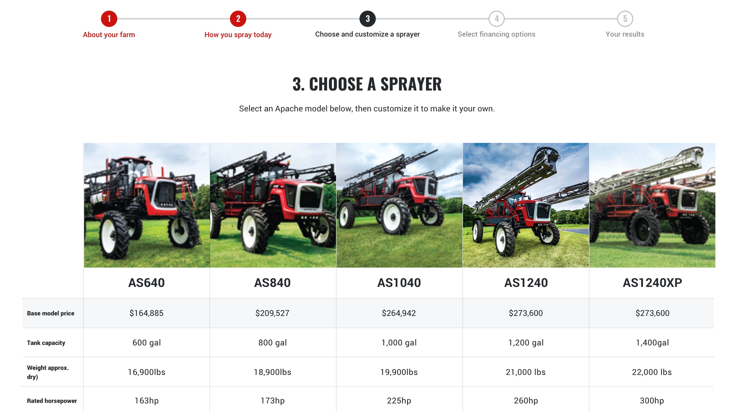 ET Sprayers | BORN Group